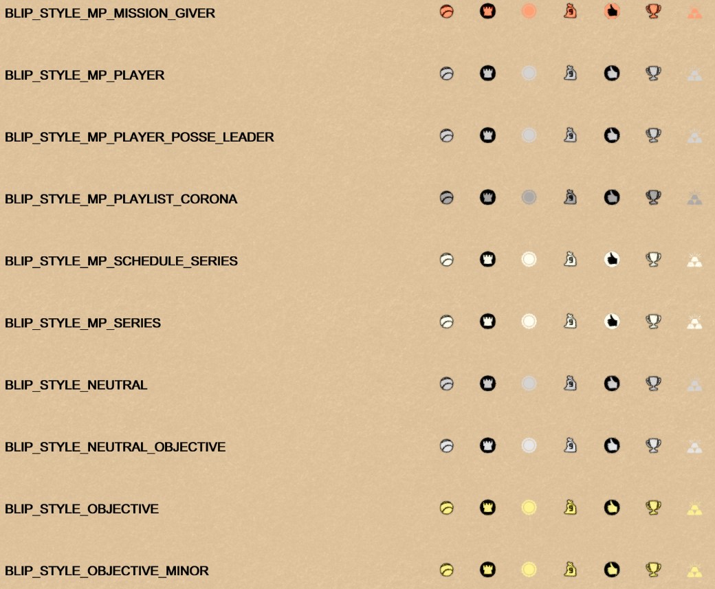 rdr3_discoveries/useful_info_from_rpfs/blip_styles/README.md at master · femga/rdr3_discoveries ...