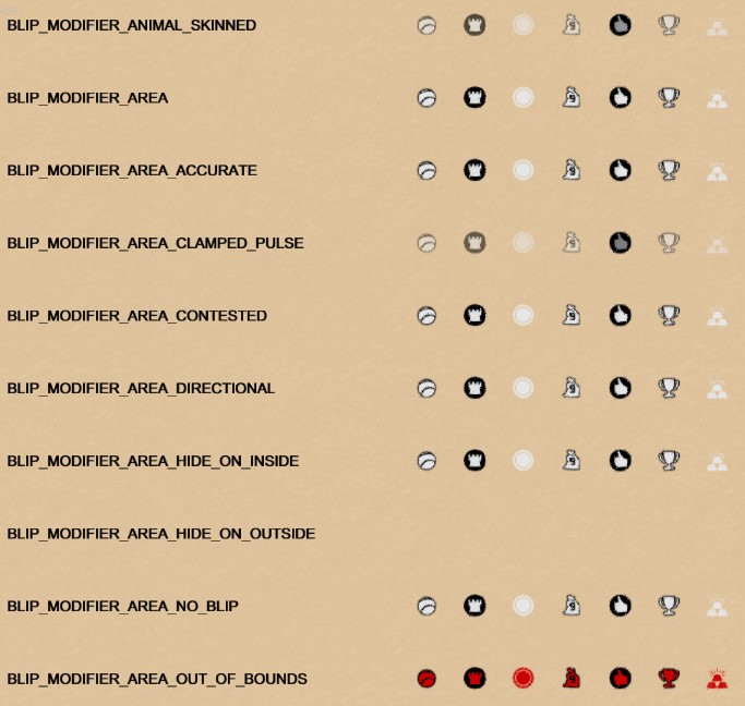 rdr3_discoveries/useful_info_from_rpfs/blip_modifiers/README.md at ...