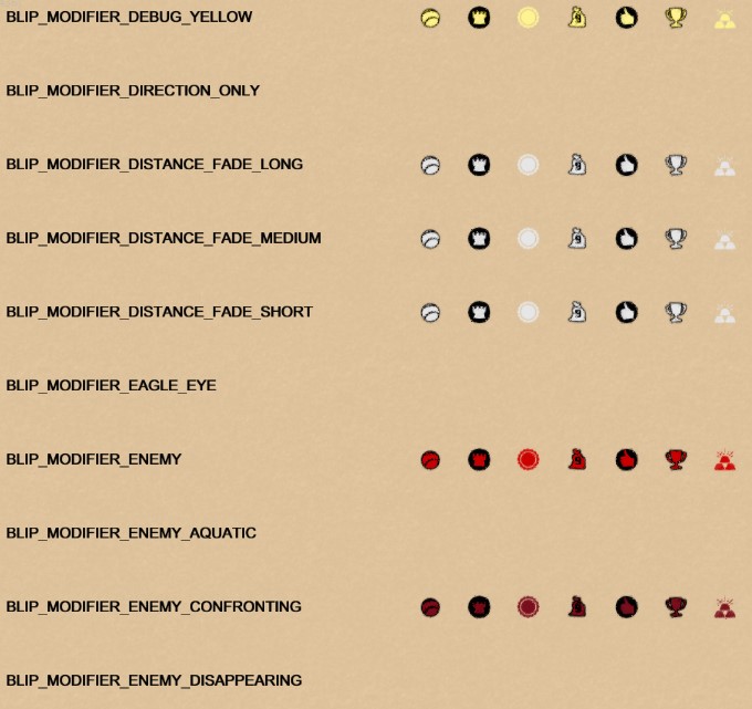 rdr3_discoveries/useful_info_from_rpfs/blip_modifiers/README.md at ...