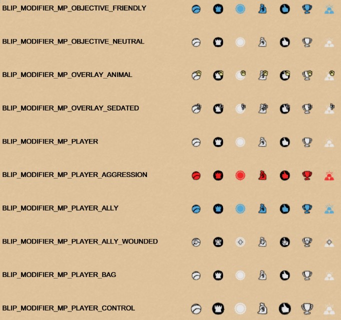 rdr3_discoveries/useful_info_from_rpfs/blip_modifiers/README.md at ...