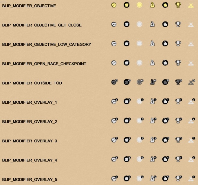 rdr3_discoveries/useful_info_from_rpfs/blip_modifiers/README.md at ...