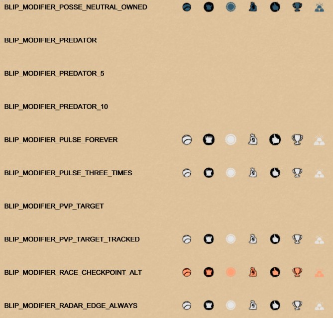 rdr3_discoveries/useful_info_from_rpfs/blip_modifiers/README.md at ...