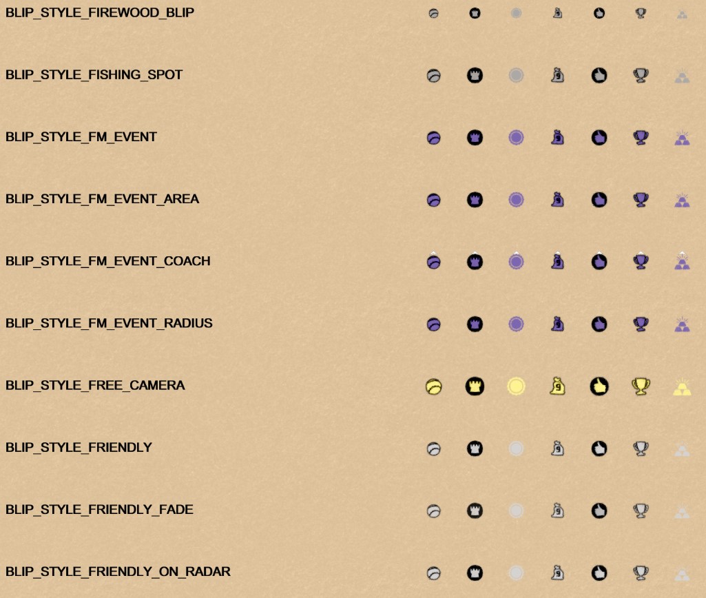 rdr3_discoveries/useful_info_from_rpfs/blip_styles/README.md at master ...