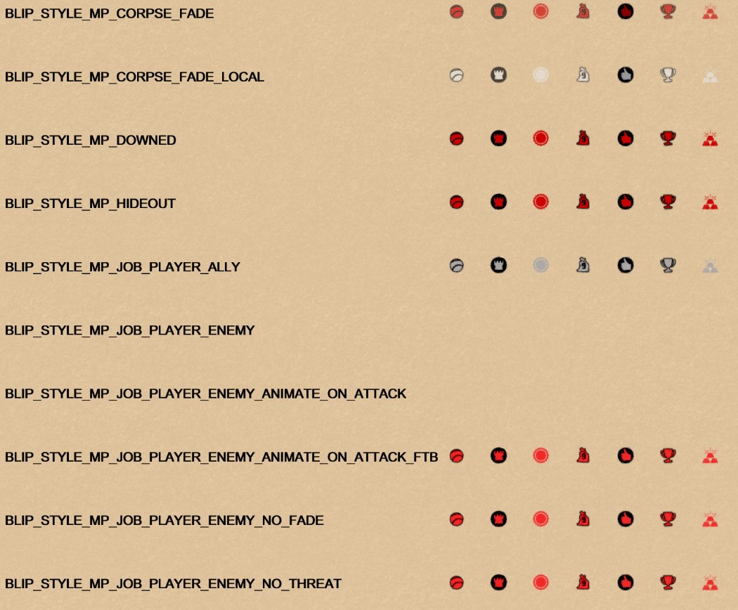 rdr3_discoveries/useful_info_from_rpfs/blip_styles/README.md at master ...